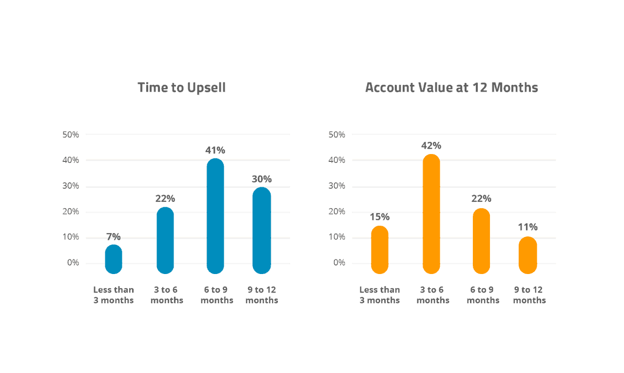 Revenue Organization | Measurement & Data Analytics - Winalytics