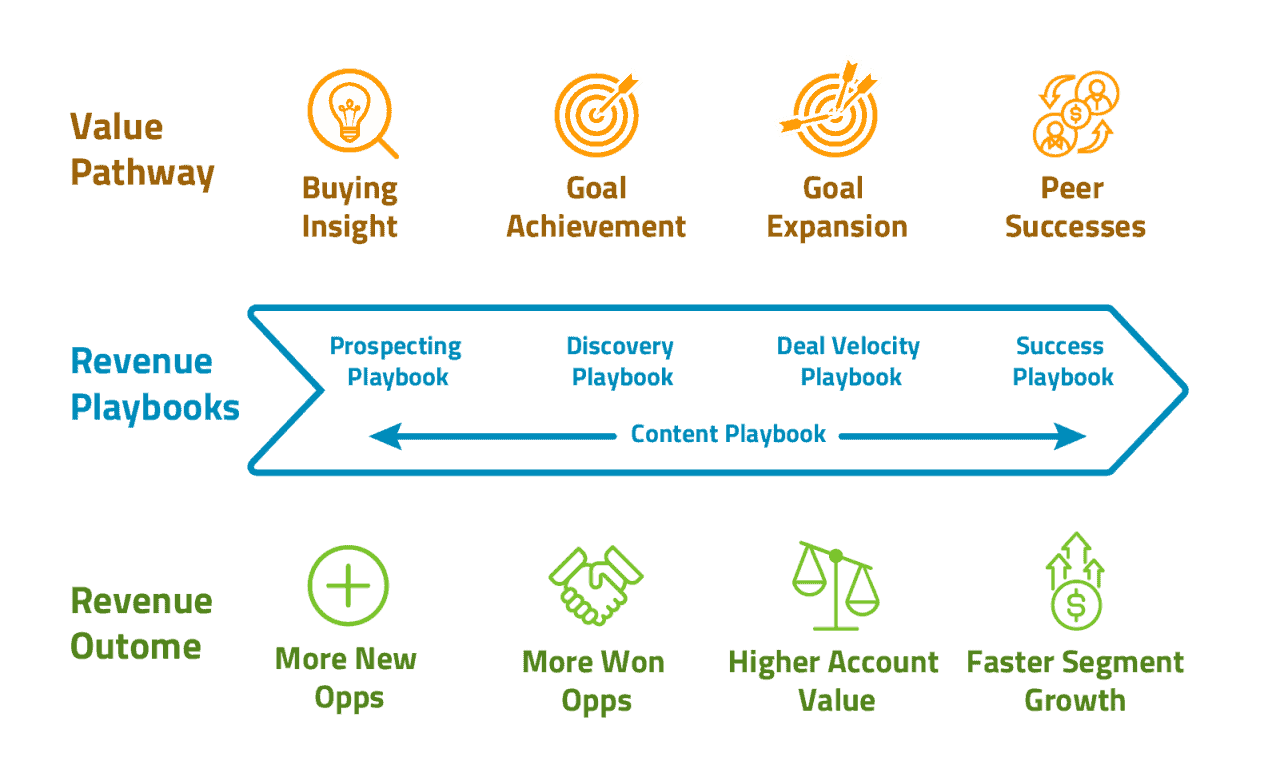 Value Pathways Building - Winalytics