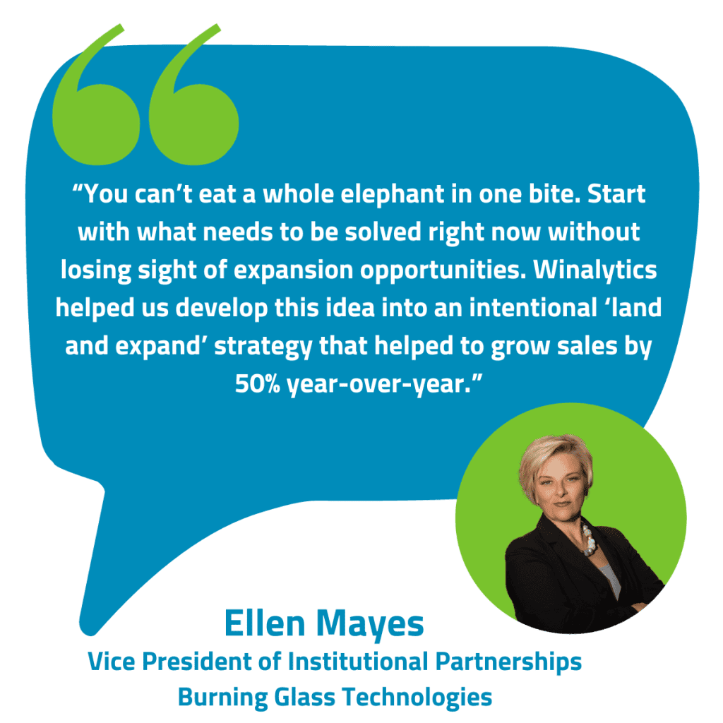 Customer Expansion Strategies That Maximize Revenue - Winalytics