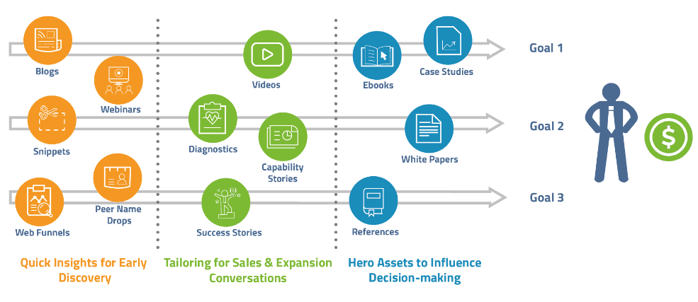 Value-Based Selling Training to Increase Sales - Winalytics